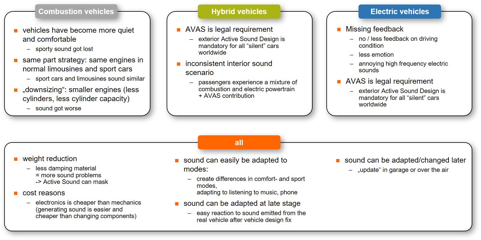 Is Active Sound Design Here to Stay? – neosonic
